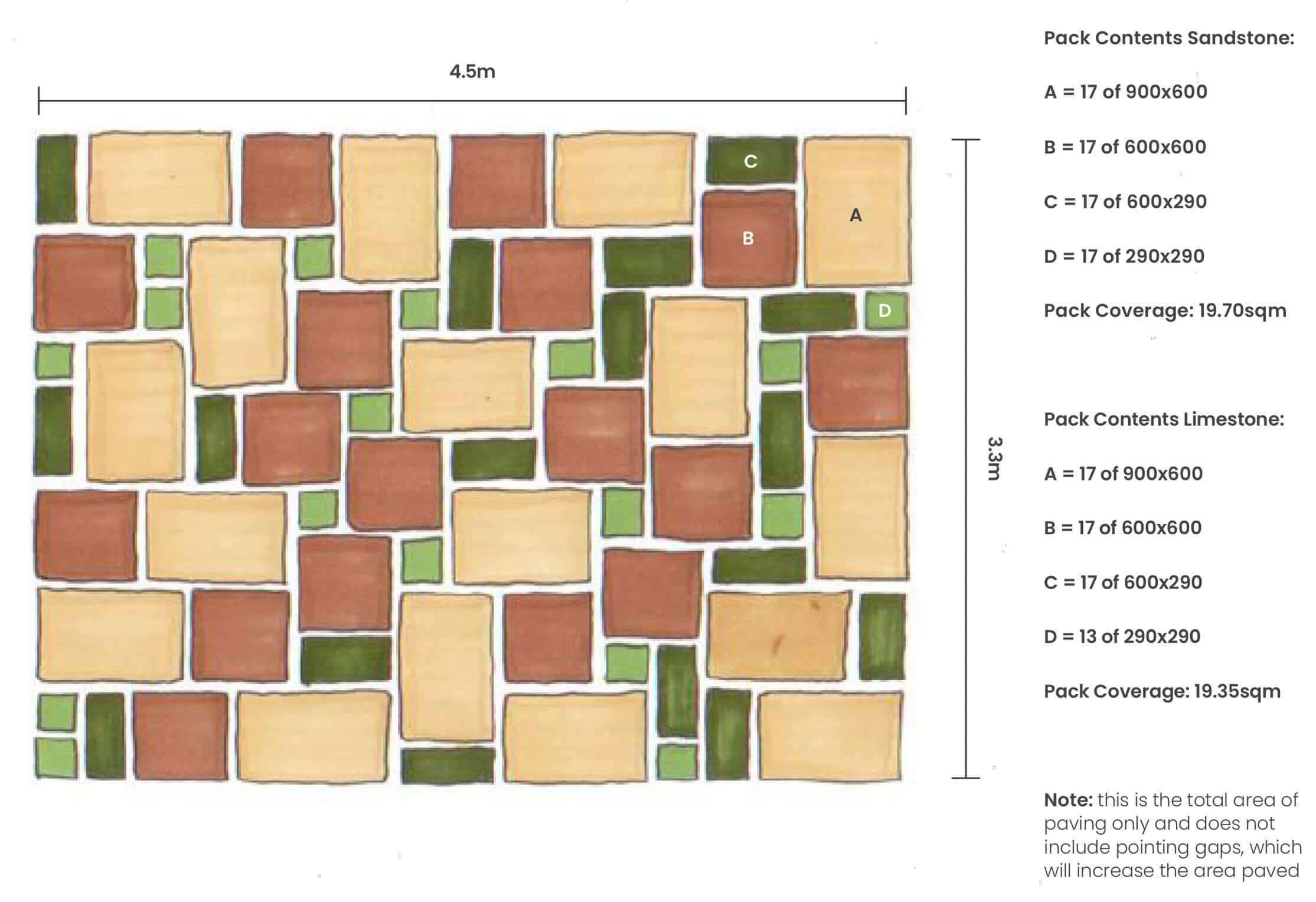 Sandstone Laying Pattern Guide Natural Stone Timber Sandstone Laying Pattern Guide Natural Stone Timber