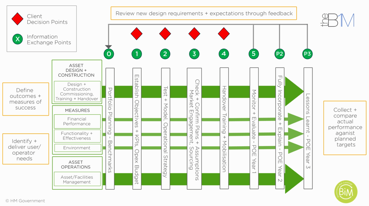 What are government soft landings gsl