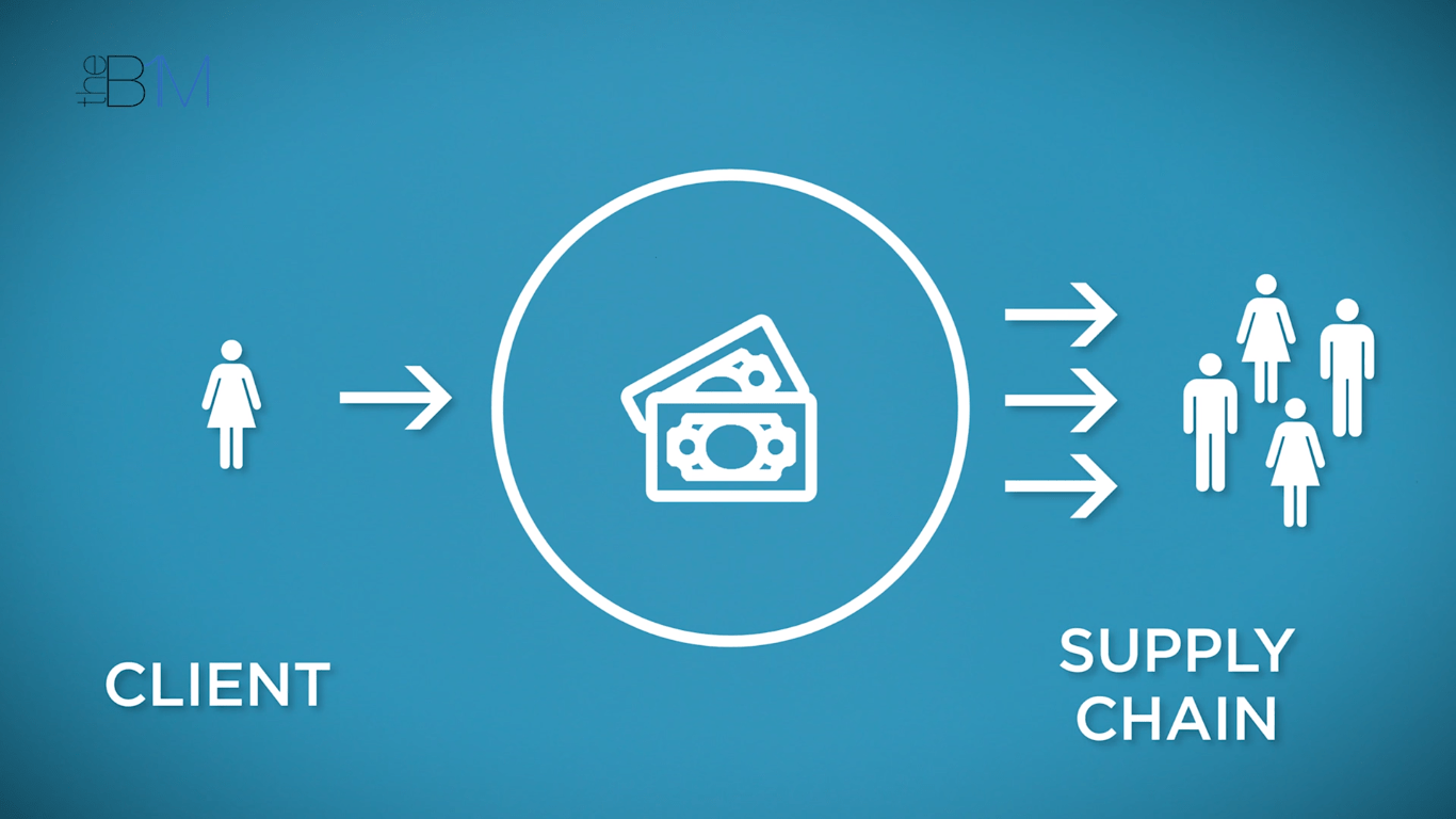 What are project bank accounts pbas